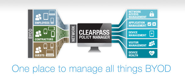 ClearPass Cluster – Lets Learn Network